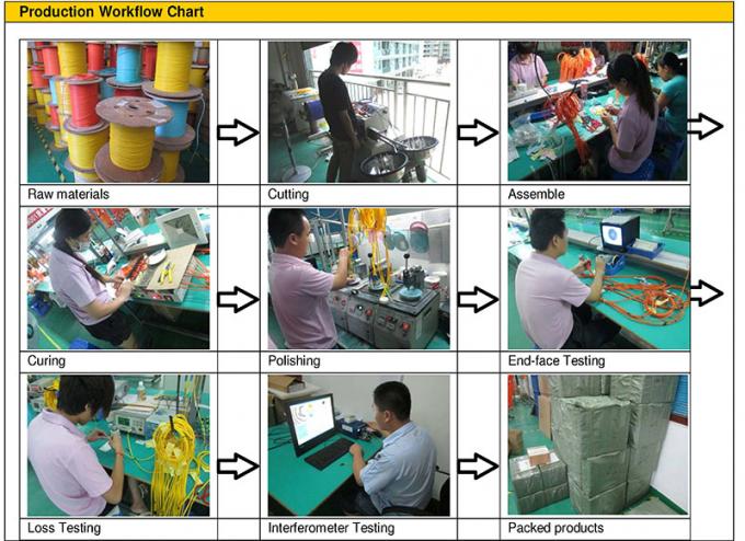 China Shenzhen CY COM Product Co., Ltd factory production line
