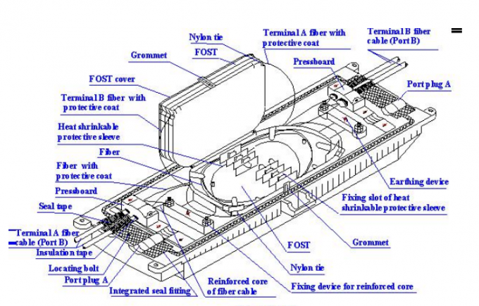 Horizontal PC material Fiber Optic Splice Closure , optical splice closure